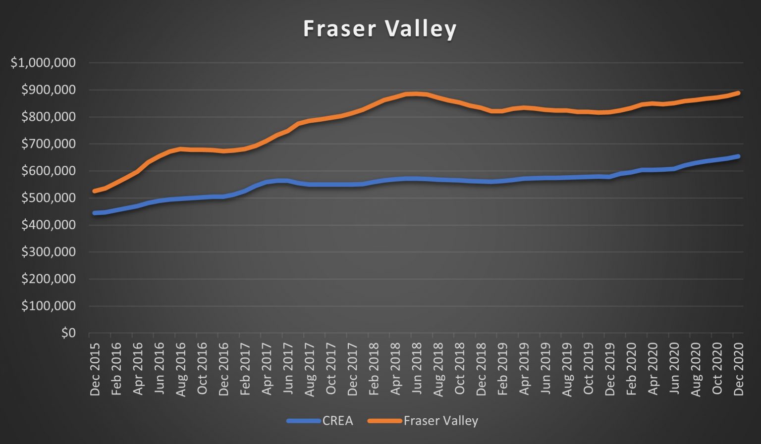 Canadian Housing Prices: A Five-Year Review | Toronto Realty Blog!
