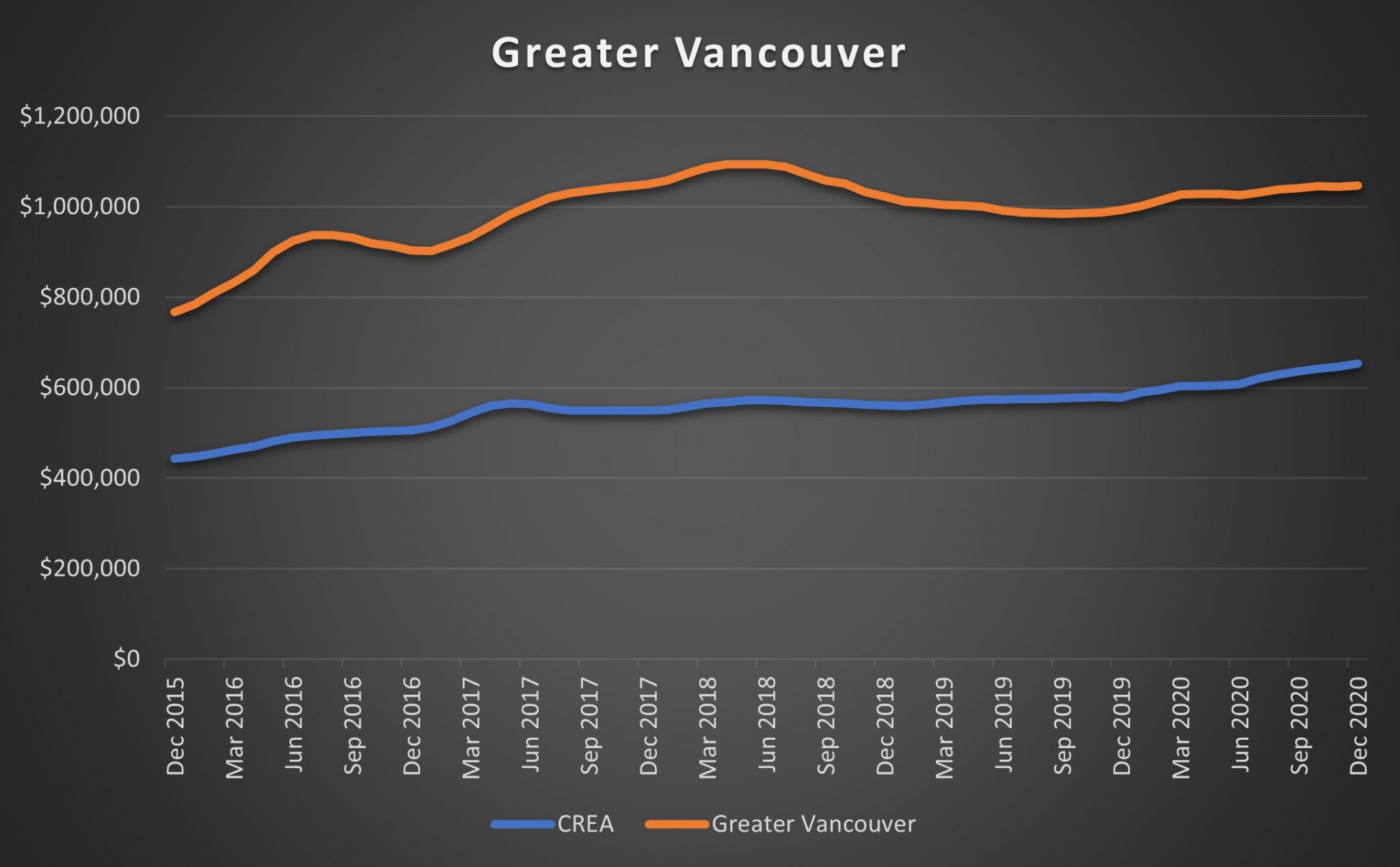 Canadian Housing Prices: A Five-Year Review | Toronto Realty Blog!