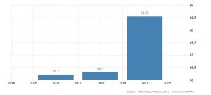 How Does Canada's Home Ownership Rate Look? | Toronto Realty Blog!