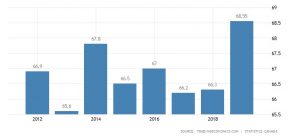How Does Canada's Home Ownership Rate Look? | Toronto Realty Blog!
