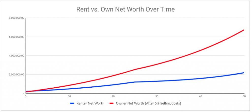 Rent vs. Buy Calculator: The Devil's In The Details! | Toronto Realty Blog!